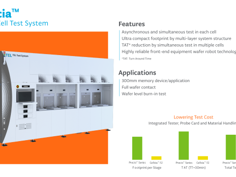Tel Products & Services | Linx Consulting Conferences