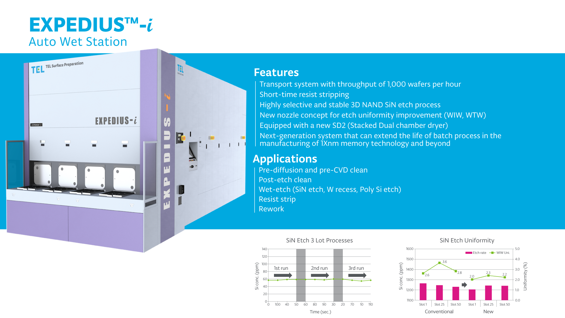 Tel Products & Services | Linx Consulting Conferences