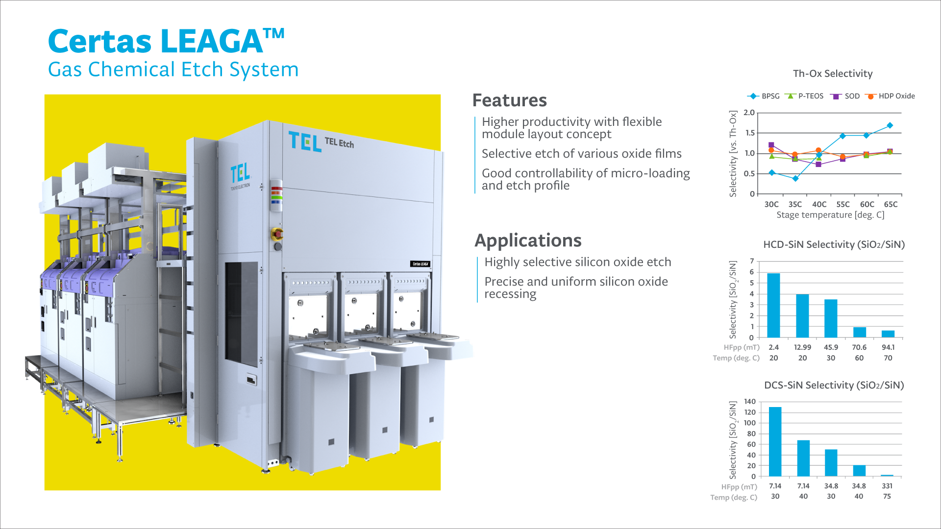 Tel Products & Services | Linx Consulting Conferences