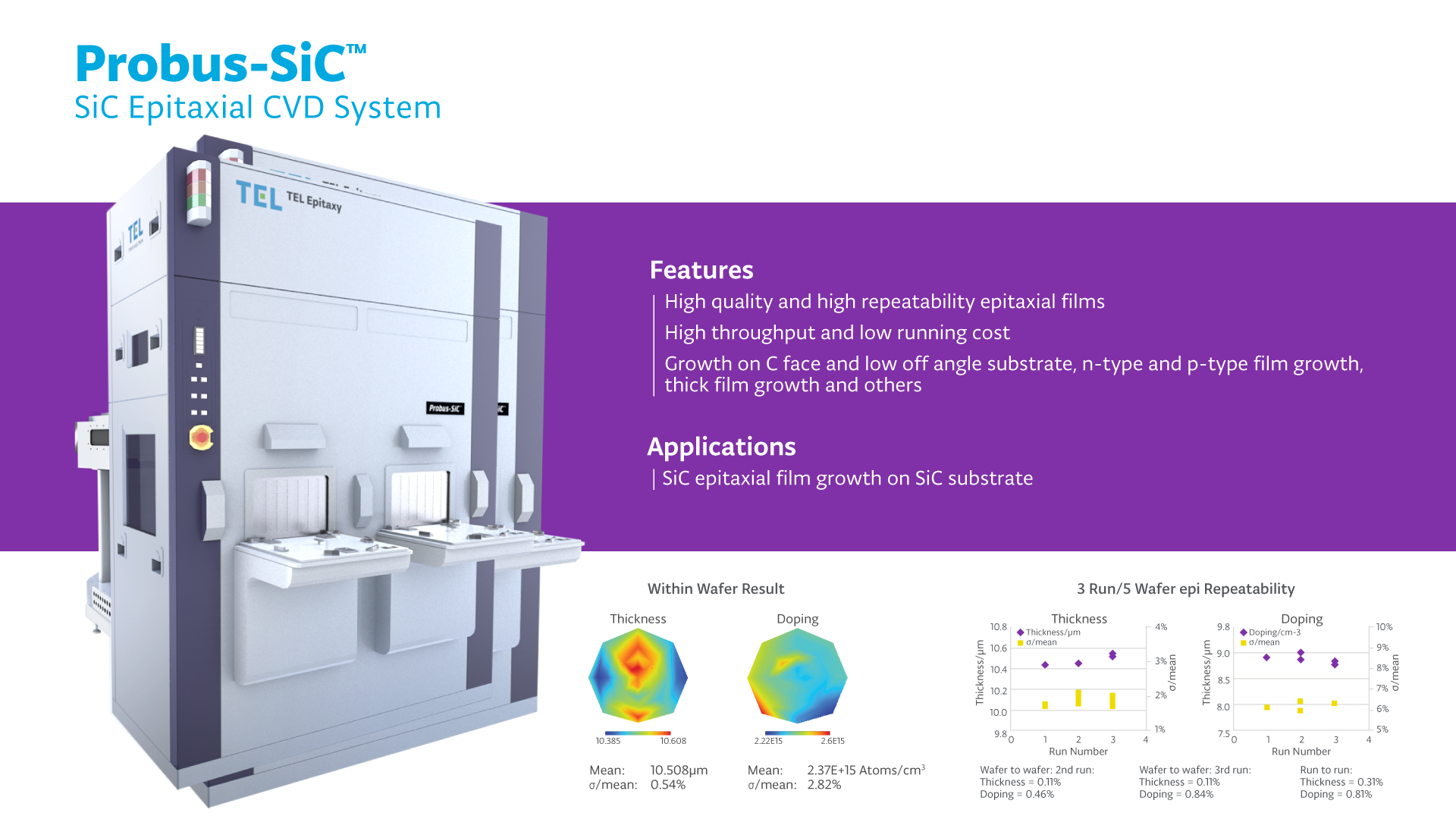 Tel Products & Services | Linx Consulting Conferences